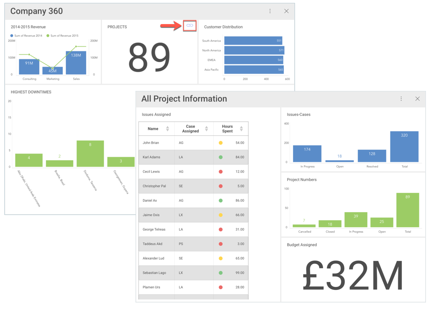 Linking Dashboards