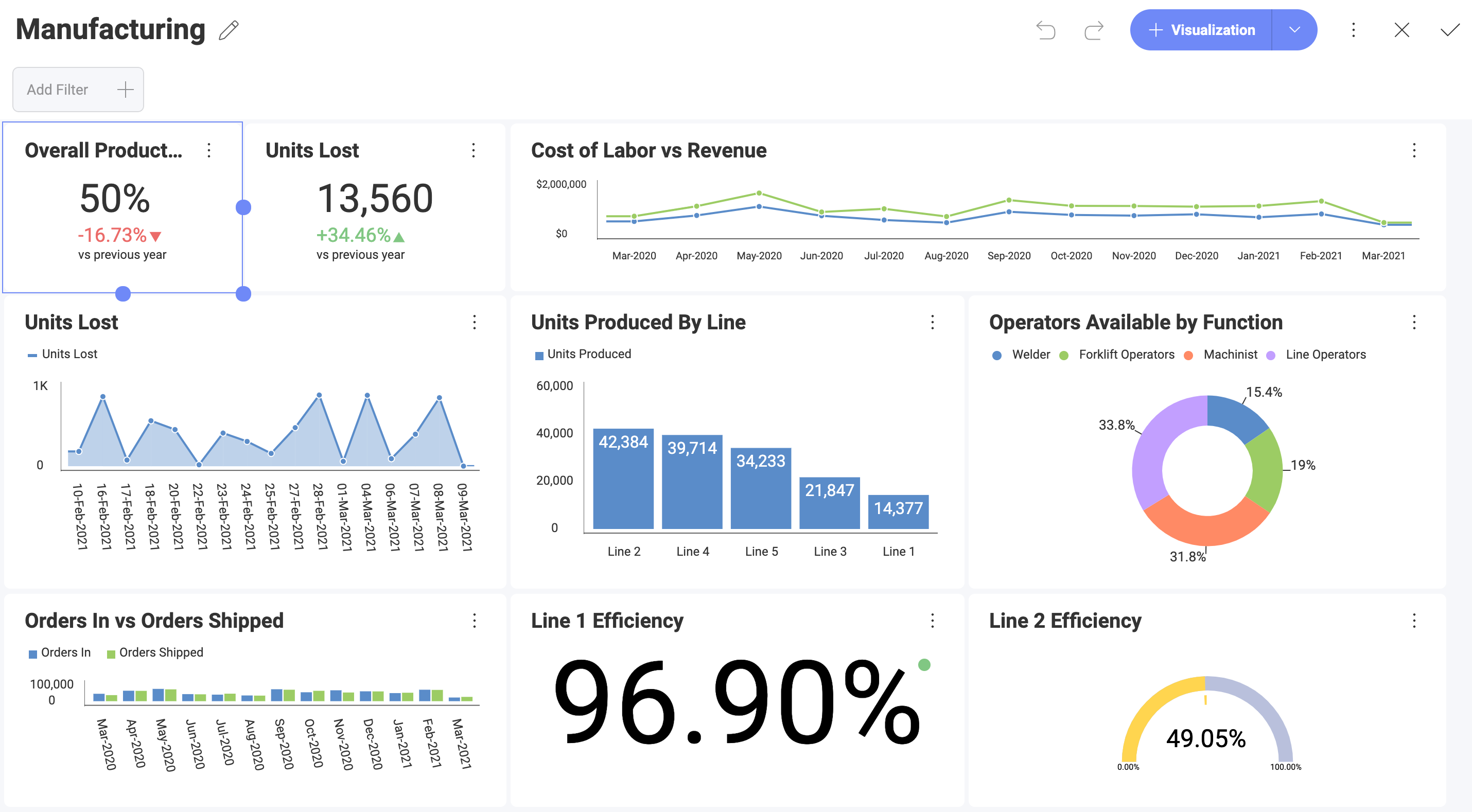 Interacting with Dashboards