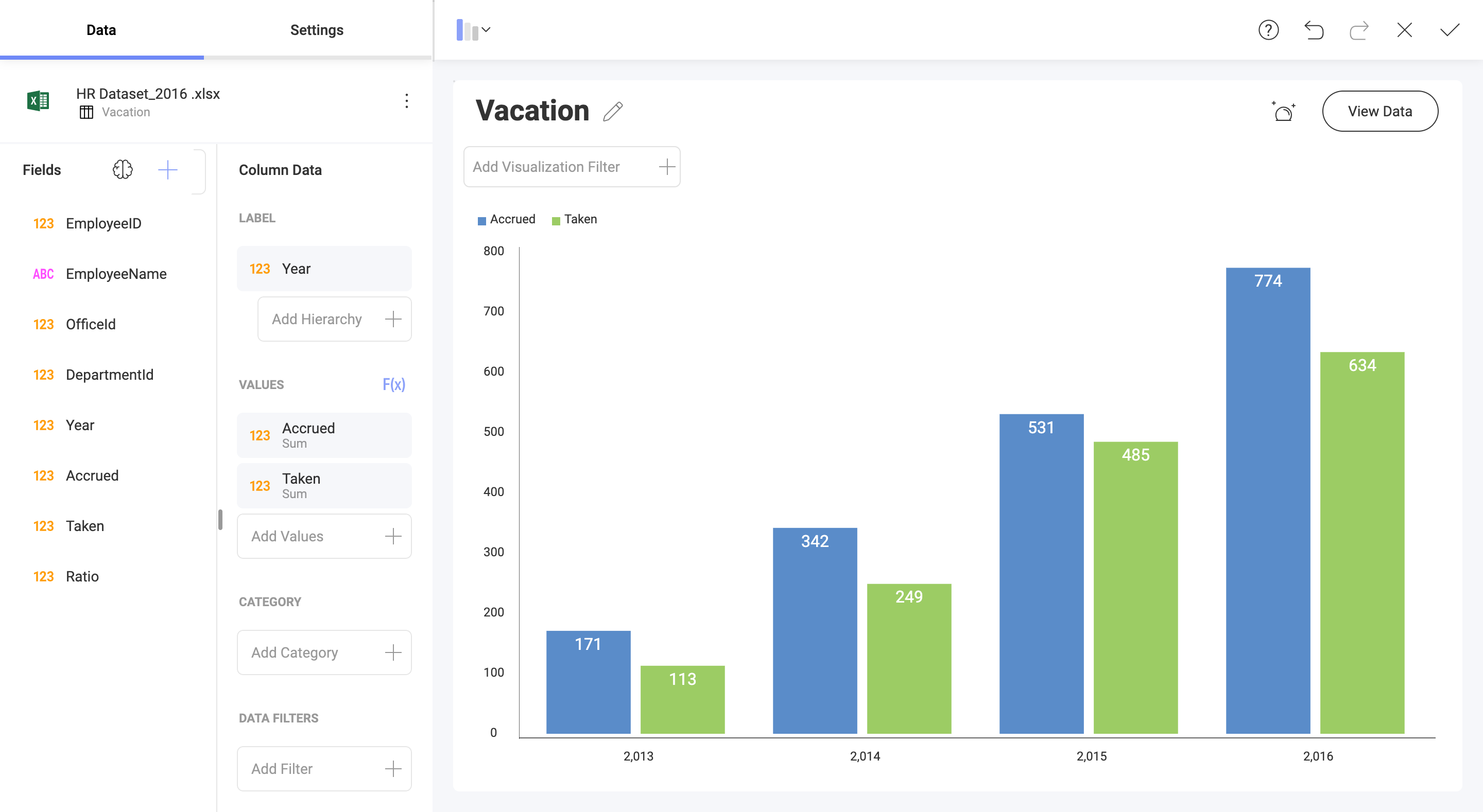 Creating Dashboards