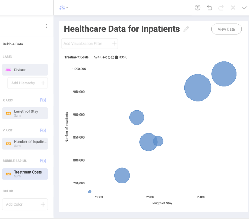 How to Create Scatter and Bubble Charts Visualization