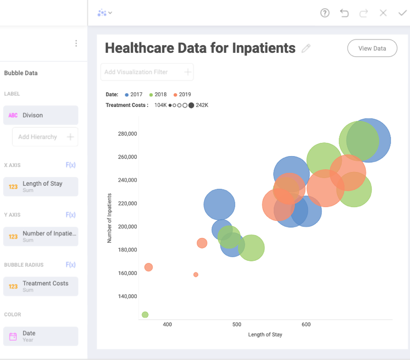 How to Create Scatter and Bubble Charts Visualization