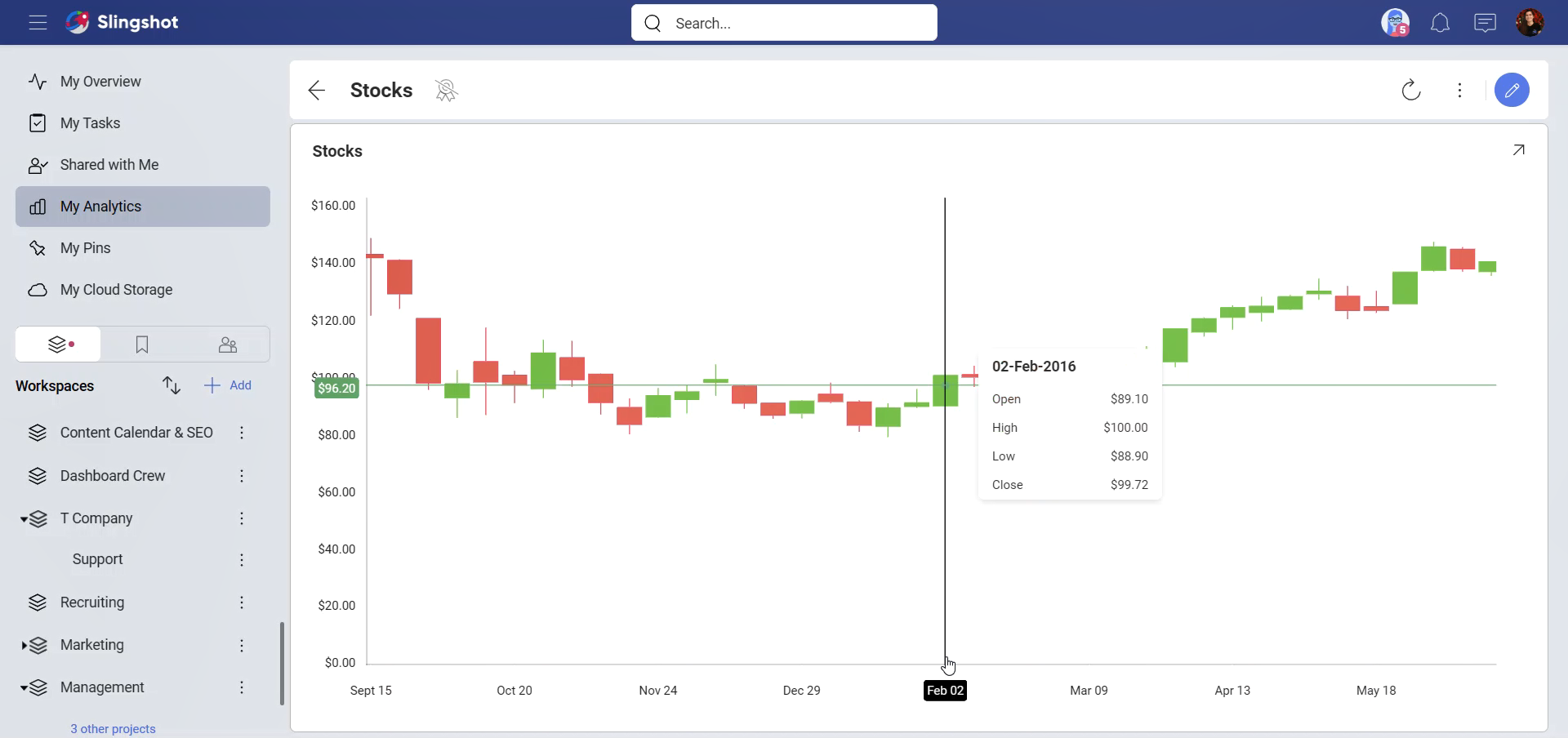 How to Create and Use Financial Charts