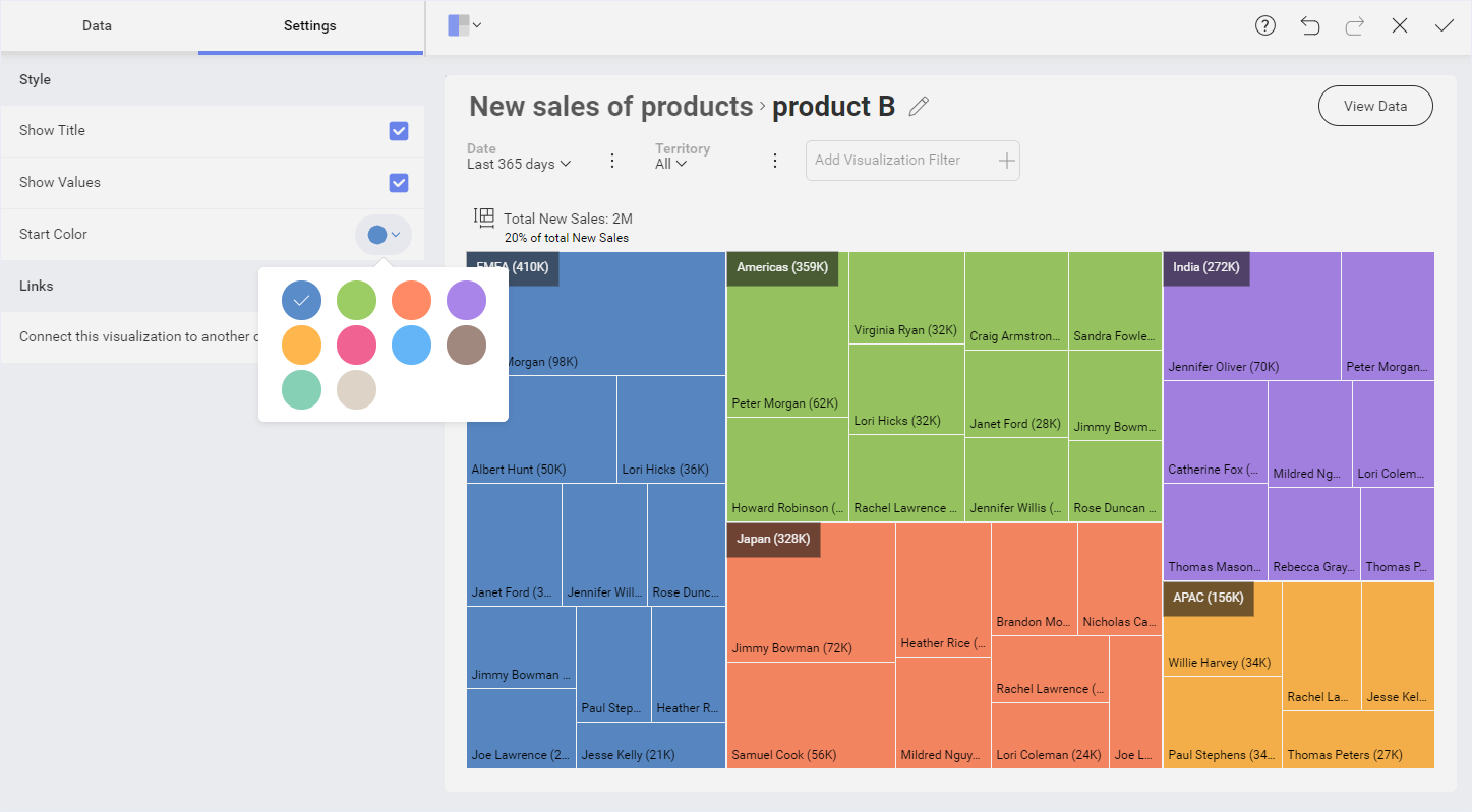 How To Create Treemap Visualization
