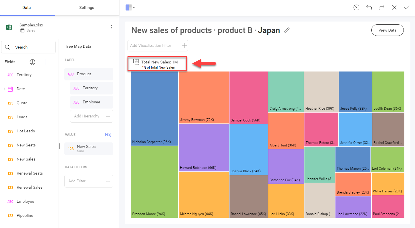 How To Create Treemap Visualization