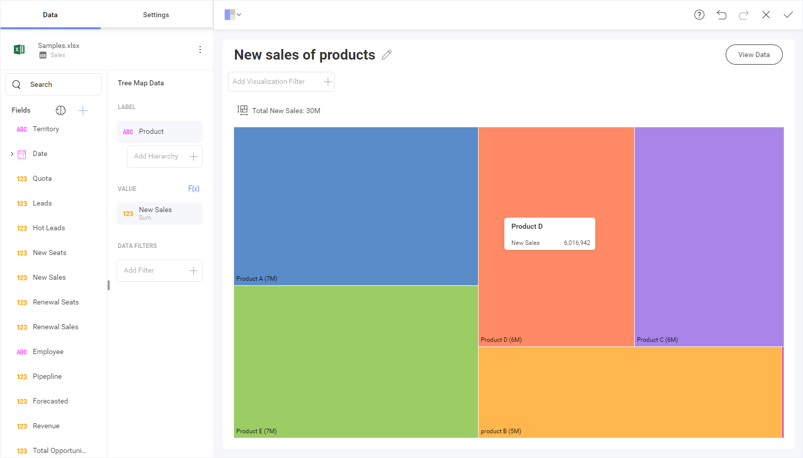 How To Create Treemap Chart Data Visualization With H