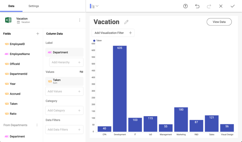 Combining Data Sources In One Visualization