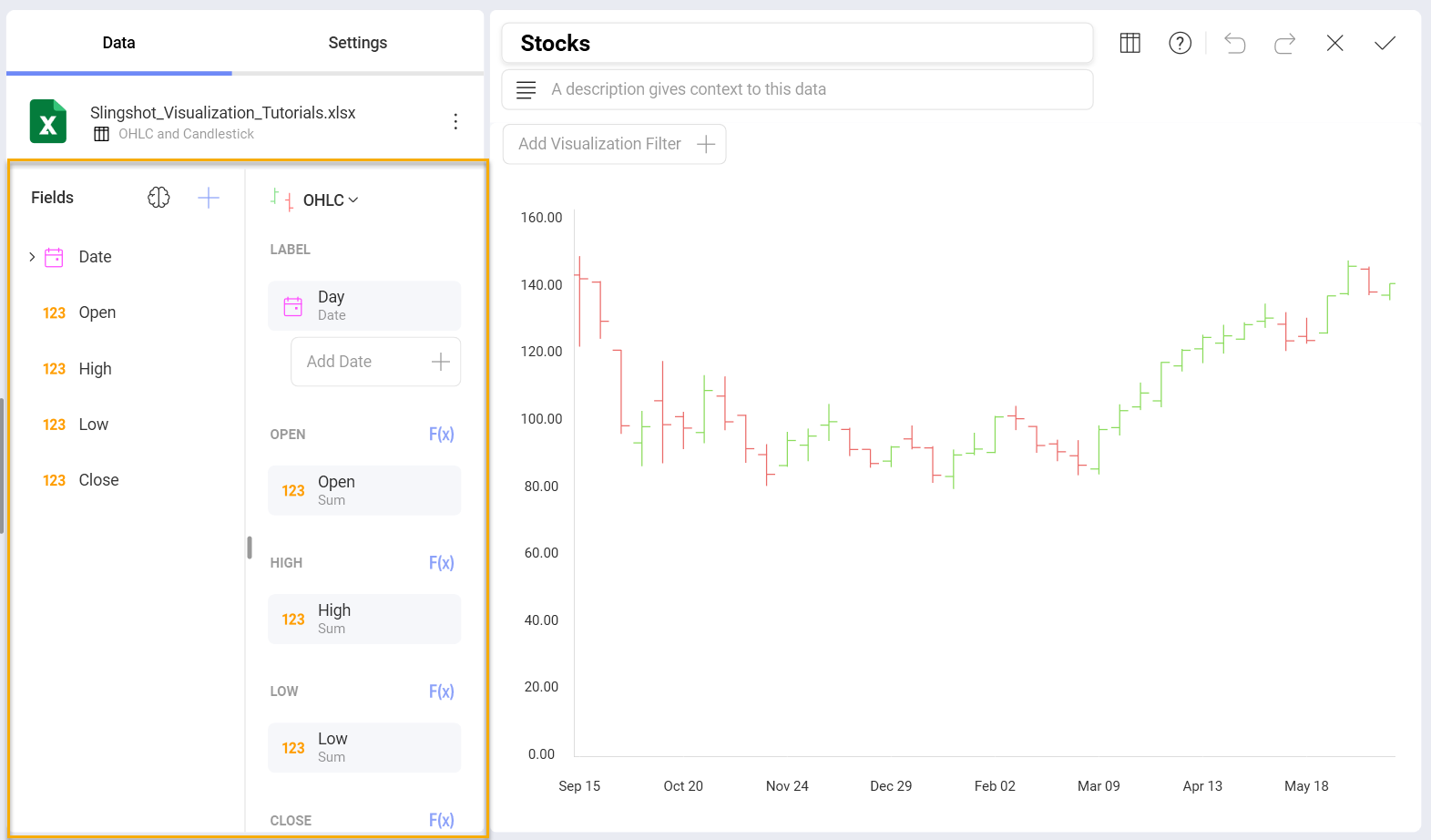 How To Create Ohlc Visualizations In Slingshot