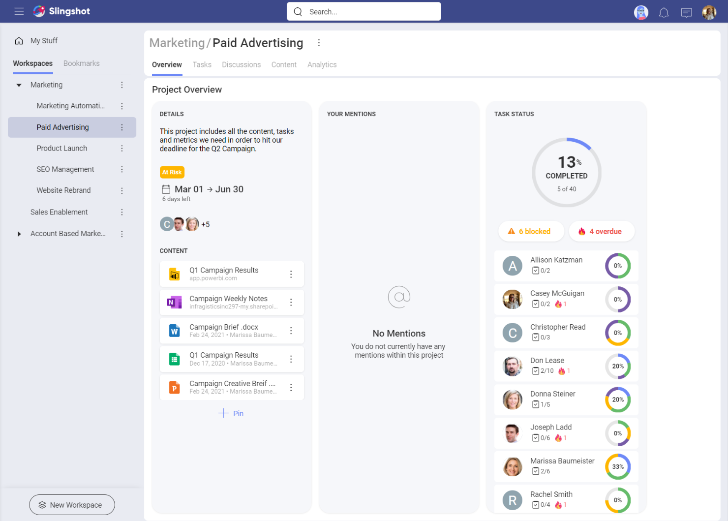 Slingshot Hierarchy: How Different Teams Reach Greatness