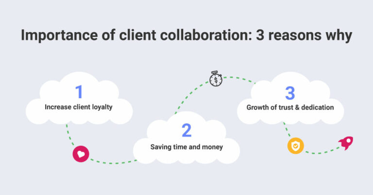 How To Simplify Client Collaboration: Best Practices - Slingshot App