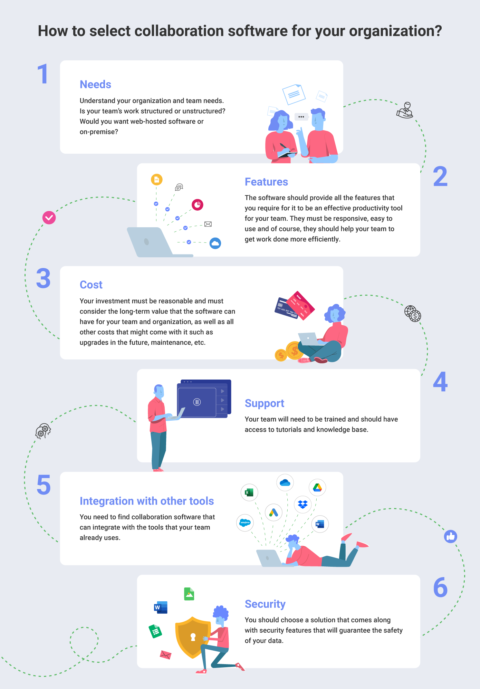 What Is Collaboration Software & Why Your Organization Needs It?