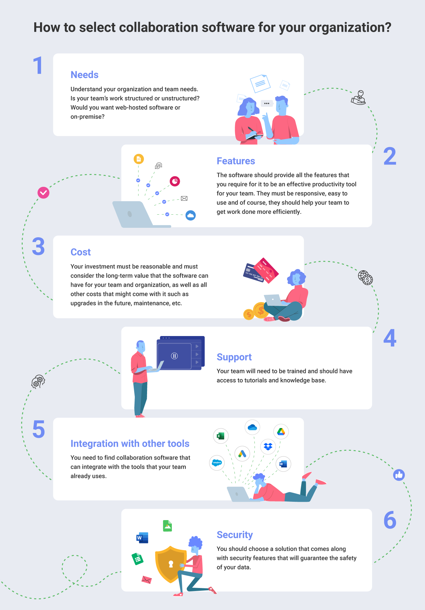O que é software de colaboração e por que sua organização precisa dele?
