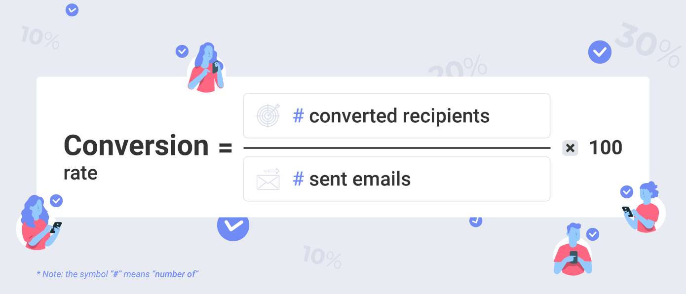 How To Measure Your Email Marketing KPIs?
