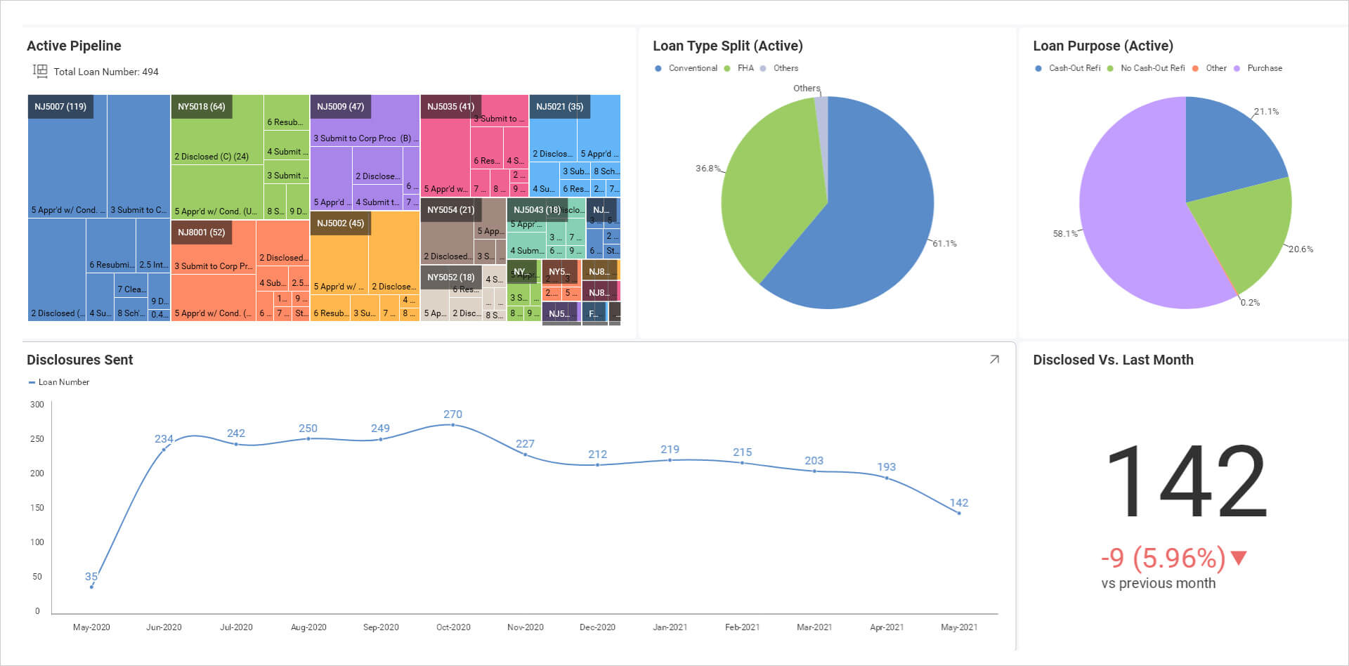 MLB Turns Data Insights Into Action With Slingshot