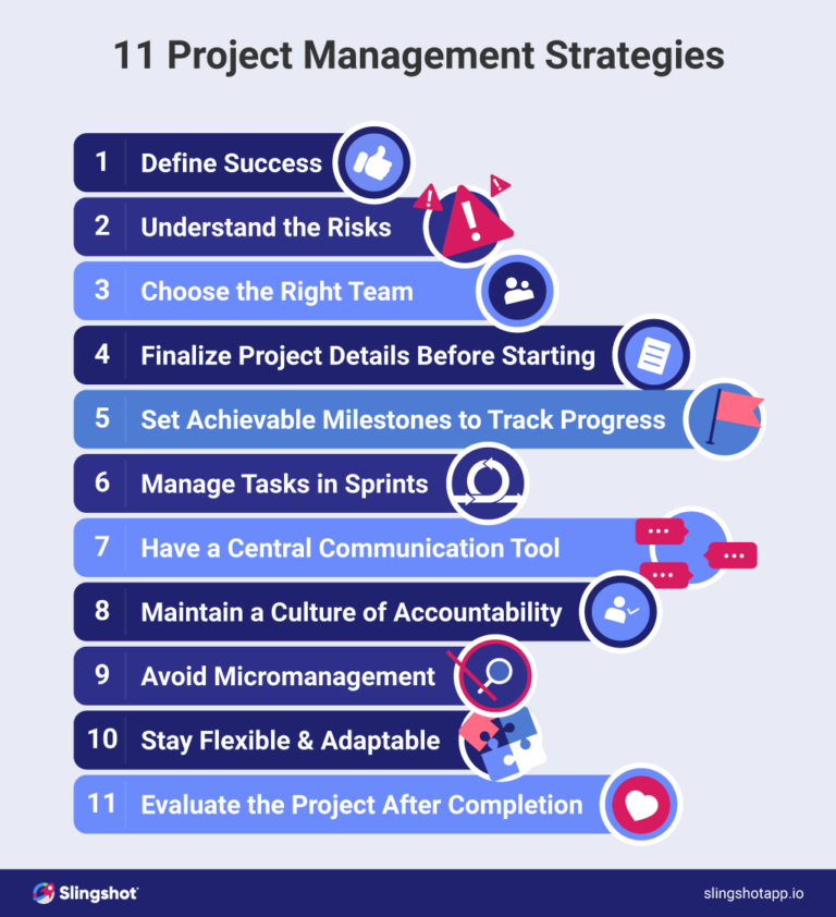 11 Project Management Strategies For Successful Execution