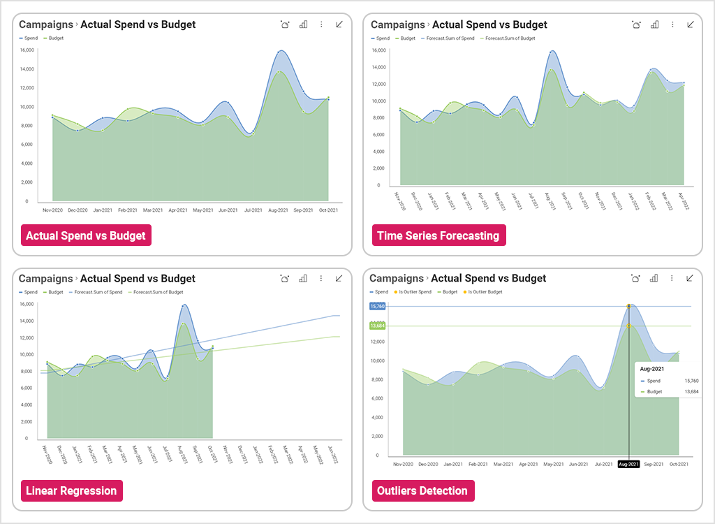 Machine Learning Visualization: The Story Of Data - Slingshot