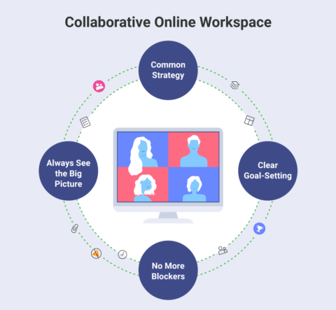 Collaborative Workspaces Online - How To Create Them With Slingshot