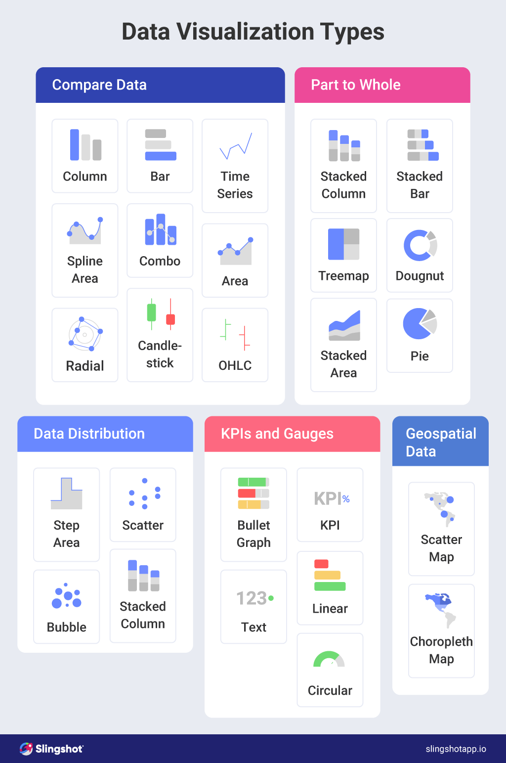 9 Data Visualization Examples To Boost Your Business - Slingshot