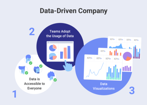 How To Become A Data-Driven Company – Slingshot App