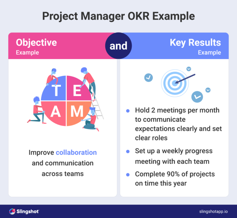 How To Write Effective OKRs And OKR Examples By Role