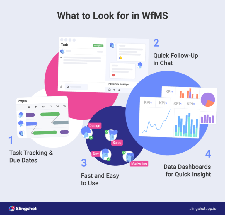 What Is Workflow Management And How To Master It- Slingshot