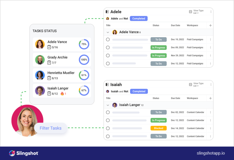 Overcoming Operations Management Challenges Is Now Easy With Slingshot