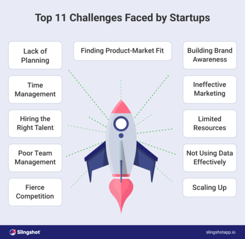 Top 11 Startup Challenges And How To Overcome Them