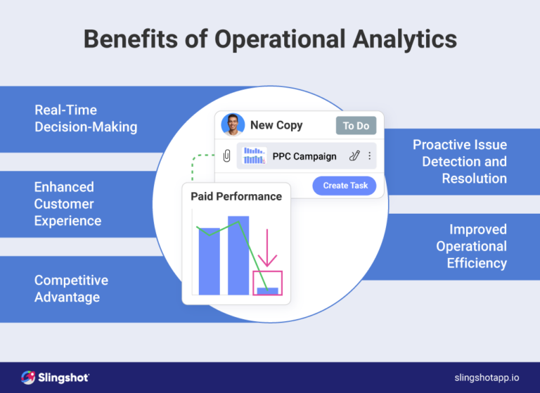 What Is Operational Analytics And Why You Should Use It - Slingshot
