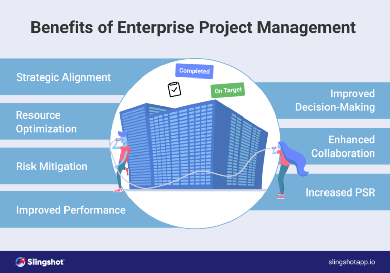 Gestão de Projetos Empresariais: O que é e como implementar