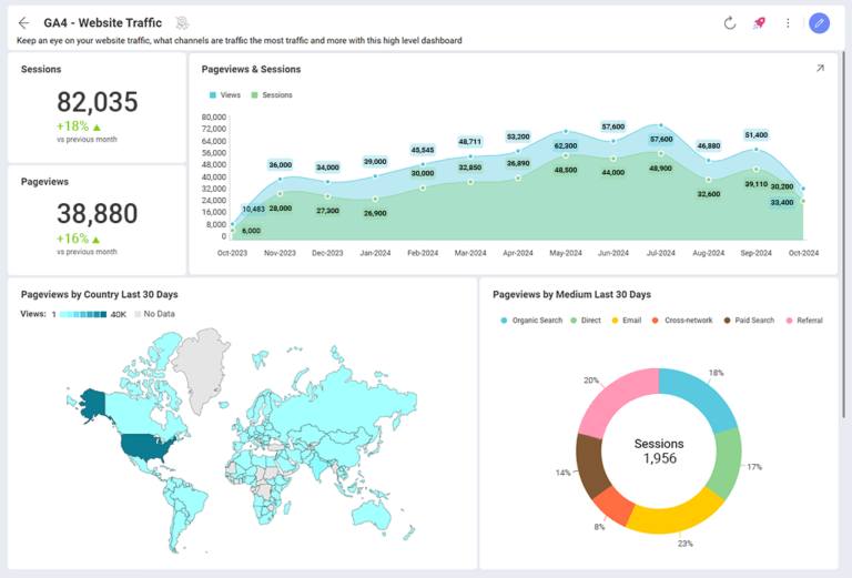 5 GA4 Dashboard Example You Can Use In Seconds - Slingshot